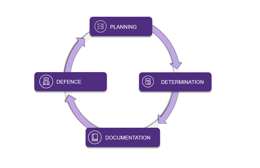 Transfer Pricing | Grant Thornton