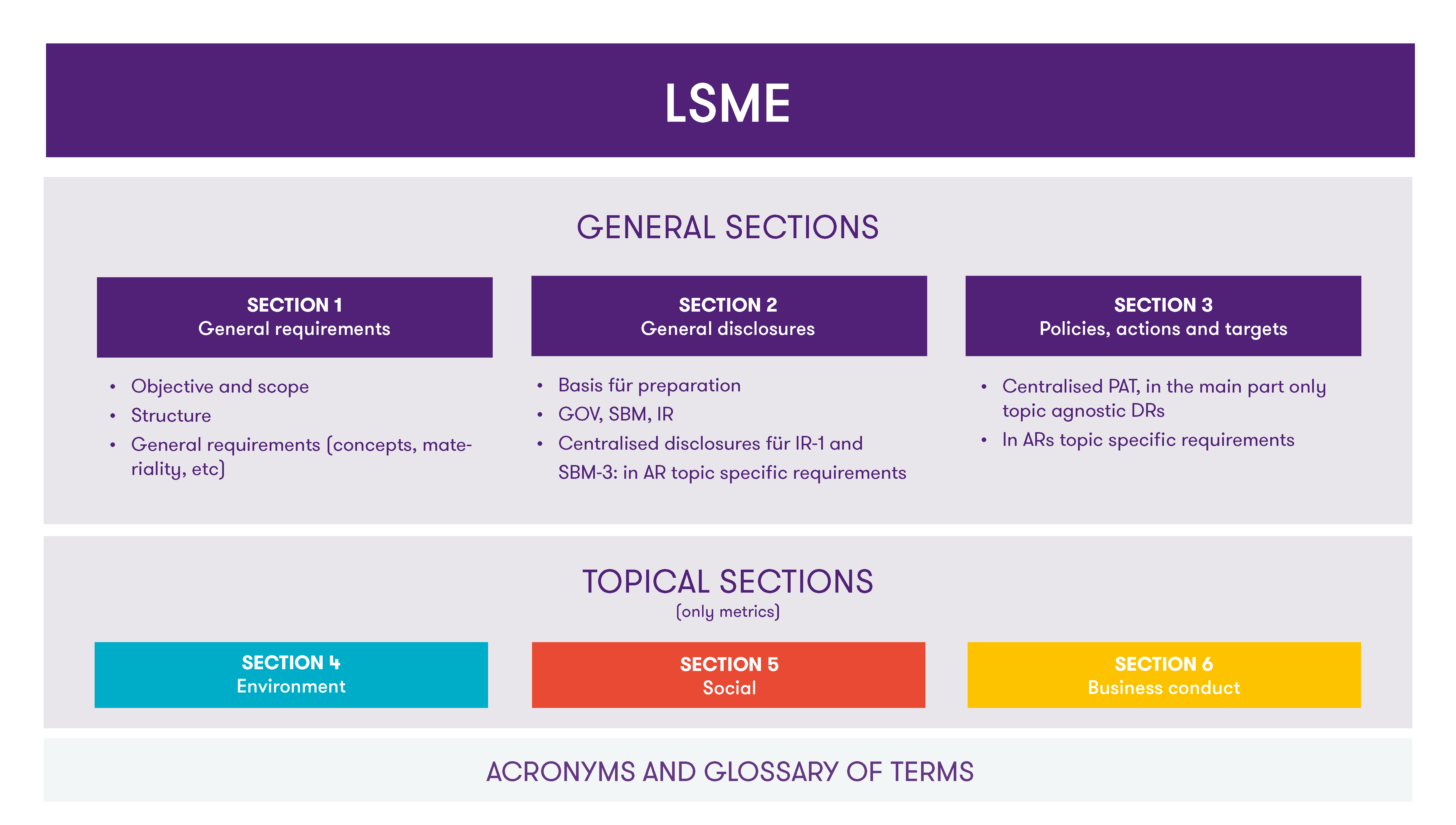 European sustainability standards for SMEs | Grant Thornton
